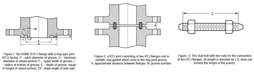 ASME B16.5 Class 400 RTJ Facing Flanges Dimensions & Technical Drawings
