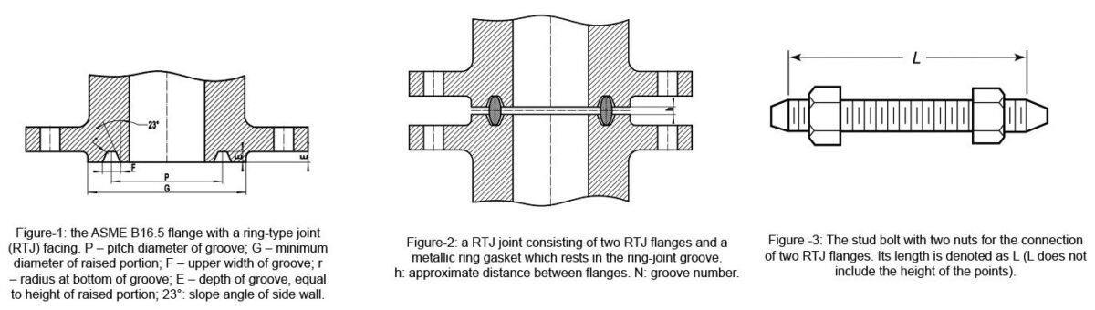ASME B16.5 Class 400 RTJ Facing Flanges Dimensions & Technical Drawings