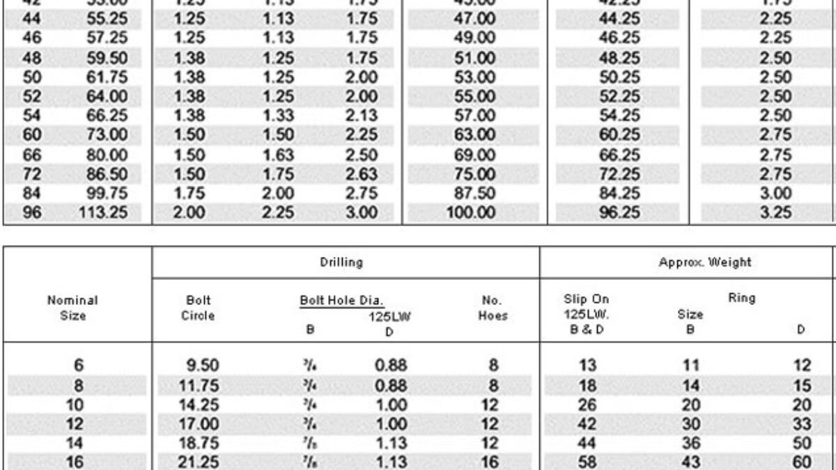 Awwa C207 Awwa C207 Class Sellers D Carbon